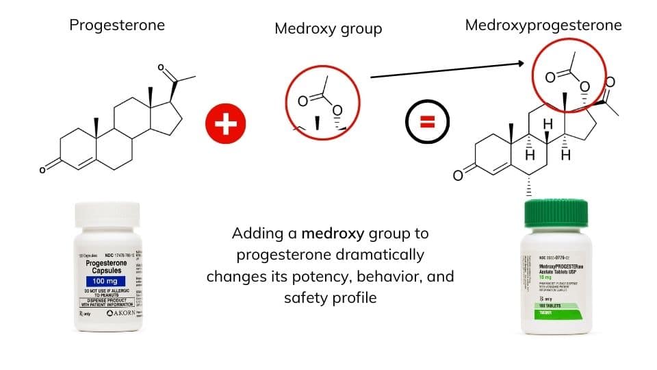 Synthetic Bioidentical Hormones: Using Precise Language : Simple Hormones