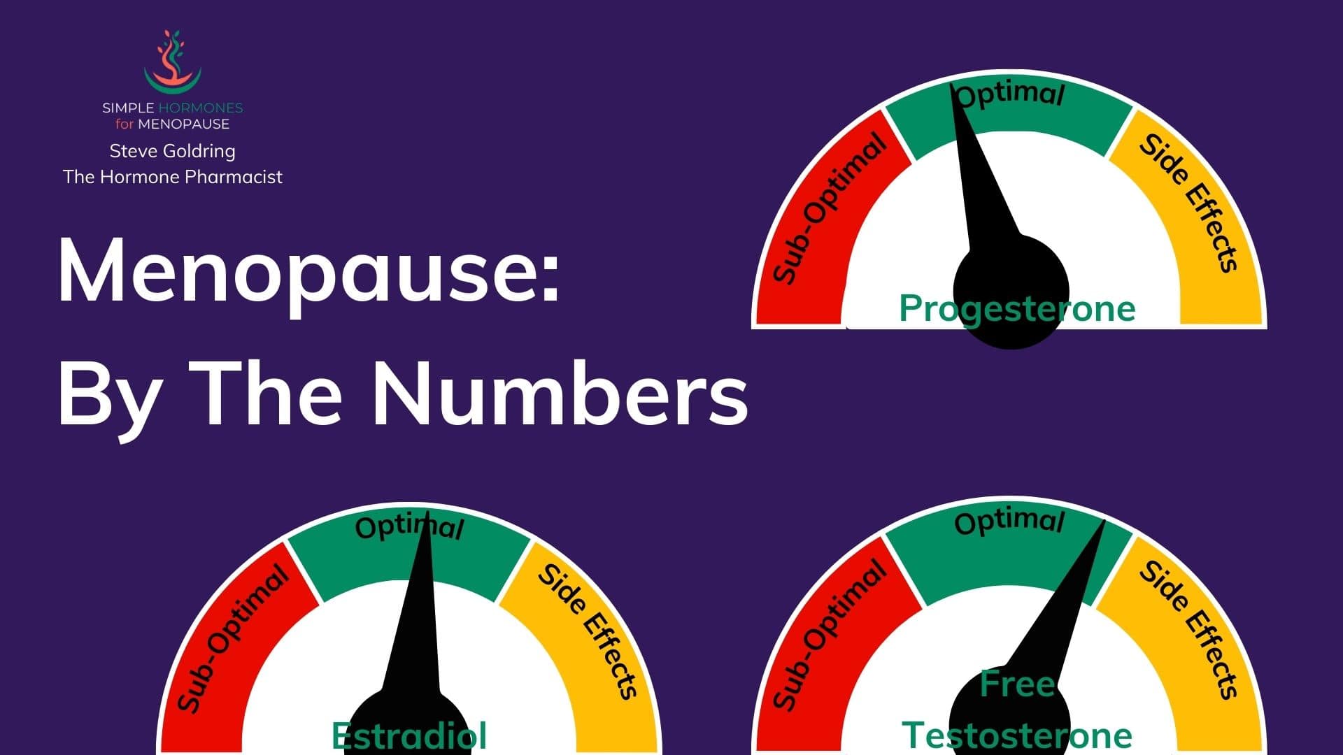 Menopause By The Numbers: How to Achieve Just Right Menopause Hormone ...